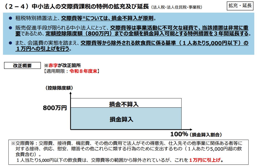 会議費と交際費の勘定科目の使い方や令和6年度税制改正の影響と注意点を解説：会計・人事給与システム SuperStream（スーパーストリーム ...